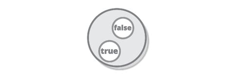 Category Theory Illustrated Sets