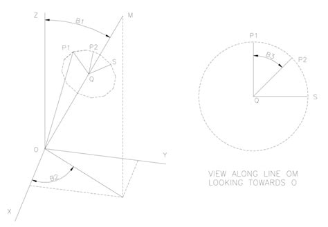 Definition Of Axes And Angles Download Scientific Diagram
