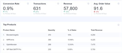 How To Convert Woocommerce Visitors Into Customers Tips Artofit