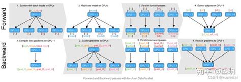 Pytorch Ddp 源码解读 知乎