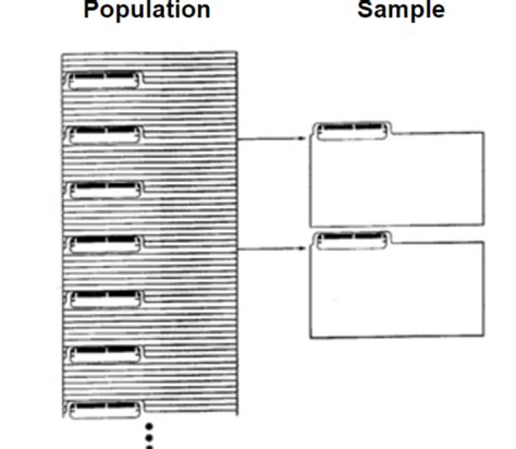 Summarizing Data P1 Quiz 1 Flashcards Quizlet