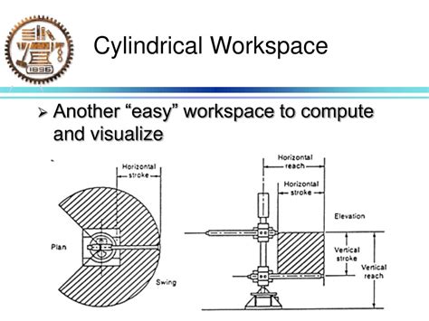 Ppt Modeling And Control Of Robot Manipulators Powerpoint