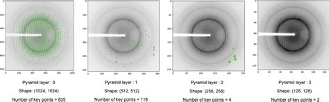 IUCr Data Reduction For X Ray Serial Crystallography Using Machine