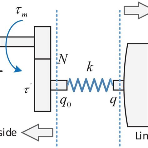 Schematic Diagram Of Single Elastic Joint Of Robot Download