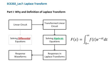 Ece202lec7part 1 Laplace Transform Definition Youtube