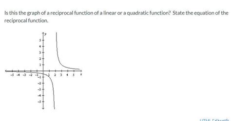 Reciprocal Function Graph