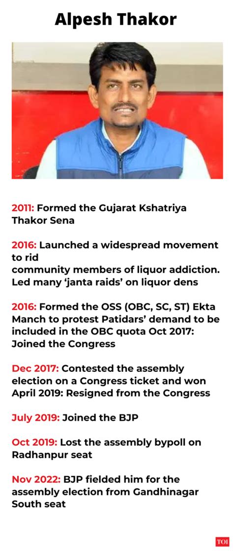 Gujarat Elections 2022 Eventful Journey Of Hardik Patel Alpesh Thakor