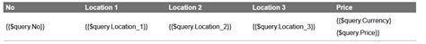 Returning Multi SQL Value As One Row Despite Its Length In HTML Table Stack Overflow