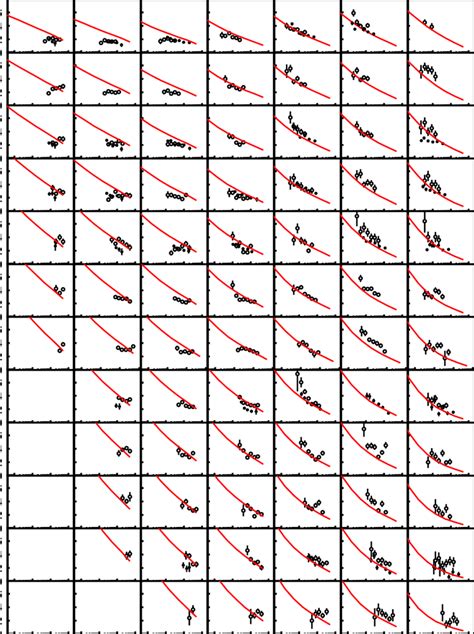 The Diffractive Structure Function X P F D 3 X P β Q 2 The