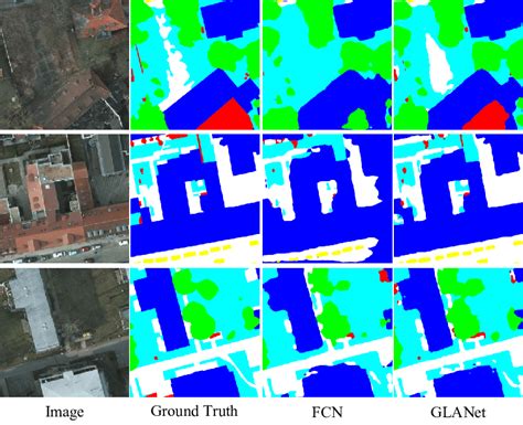 Examples Of Segmentation Results On The Potsdam Dataset Legend White Download Scientific