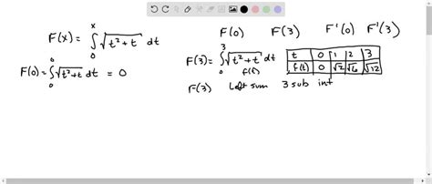 Solved Compute Or Approximate The Corresponding Function Values And