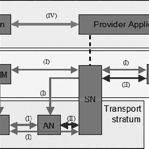 Lte Security Architecture [5] Download Scientific Diagram