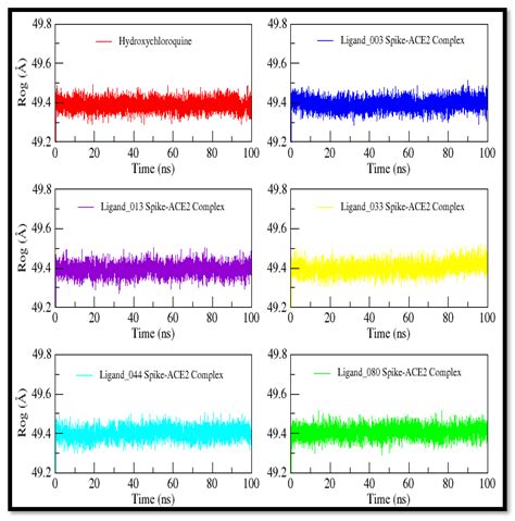 Ijms Free Full Text Design And Identification Of Inhibitors For The