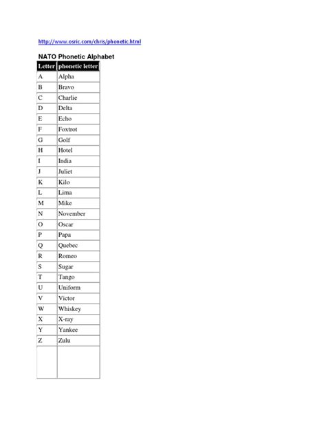 Nato Codes Pdf
