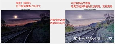 fpga纯verilog代码实现图像对数变换，提供工程源码和技术支持 知乎
