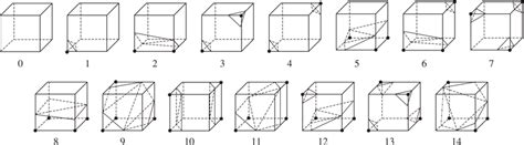 1 the 14 cases for constructing the isosurface patches with the