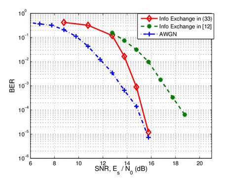performance comparison of extrinsic llr value calculation methods