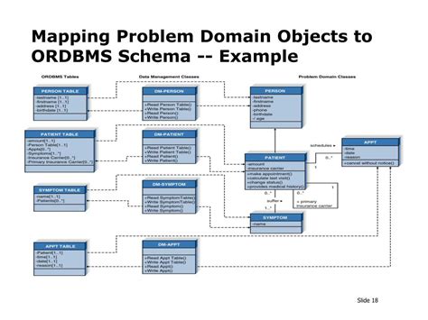 Ppt Object Persistence Design Chapter 13 Powerpoint Presentation
