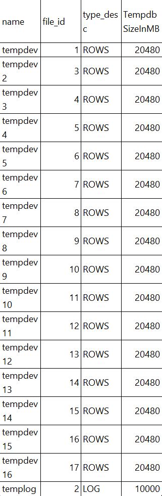 How To Restart Azure Sql Database Stack Overflow