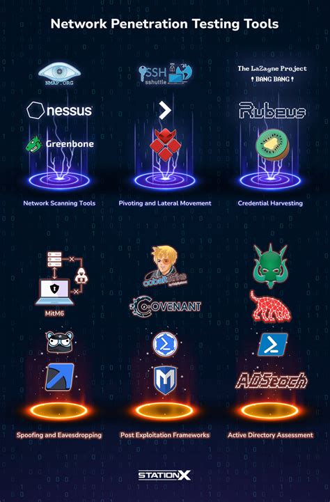 Top 20 Network Penetration Testing Tools For 2025