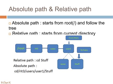 Know The UNIX Commands PPT