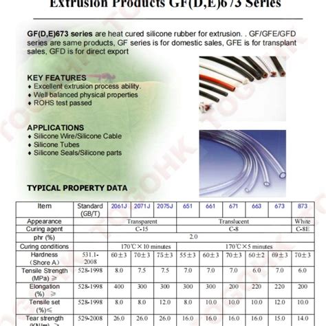 Types Of Silicone Rubber