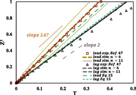 Spontaneous Imbibition Dynamics In Two Dimensional Porous Media A Generalized Interacting Multi