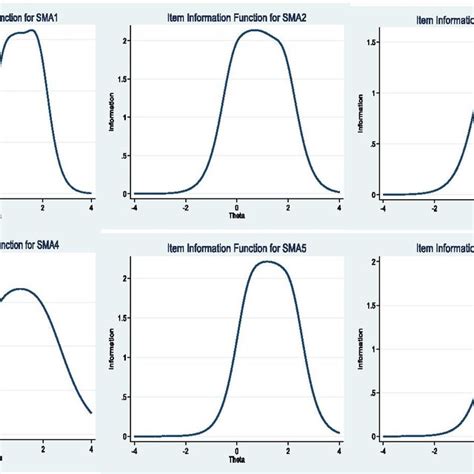 Pdf The Bergen Social Media Addiction Scale Validity In A Romanian Sample Using Item Response