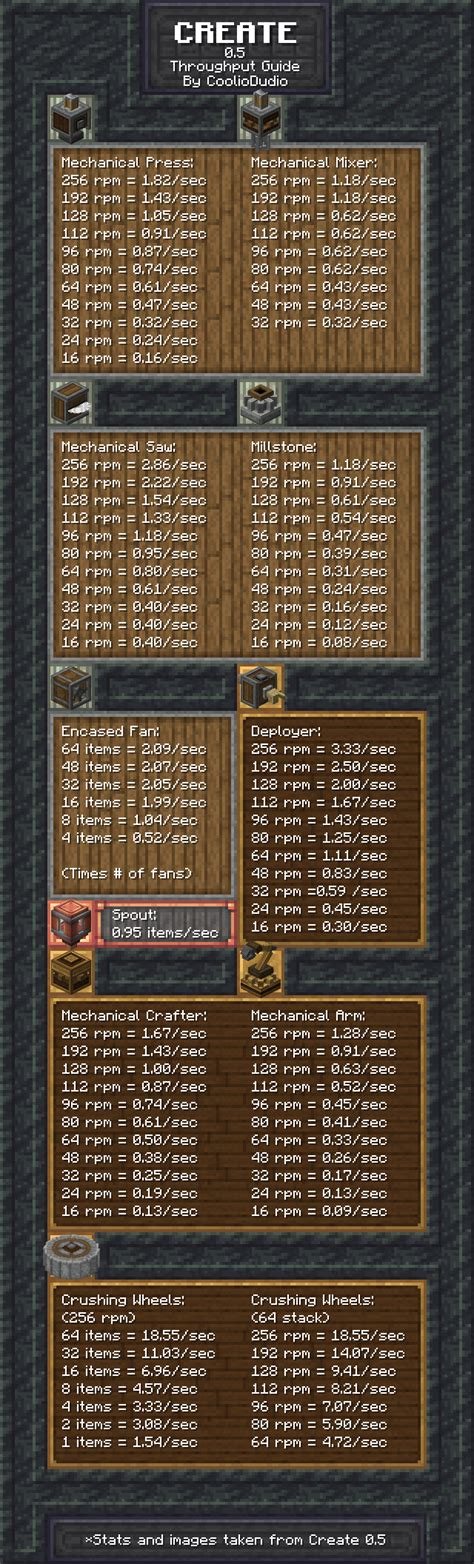 Extensive Throughput Guide R CreateMod