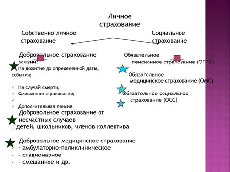 Классификация и формы проведения страхования презентация онлайн