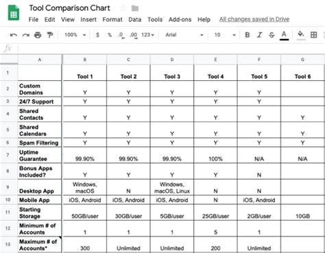 Advanced Google Sheets Tips For Content Marketing Seo Reporting