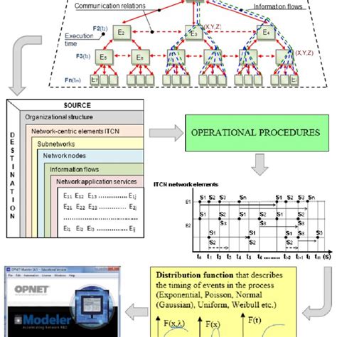 The Basic Concept Of Forming A Network Traffic Matrix For Mapping Into