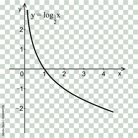Linear Graph In A Coordinate System Logarithmic Curve Stock Vector