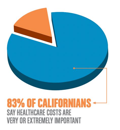 Office Of Health Care Affordability