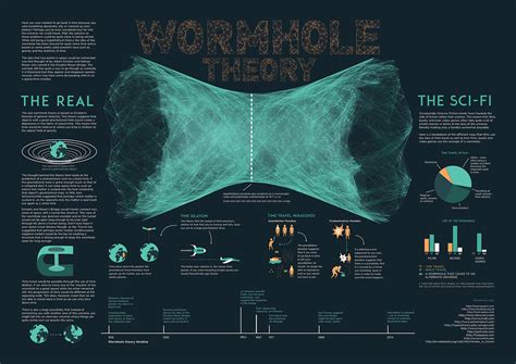 Wormhole Theory