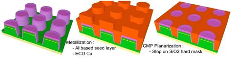High Res Micro LED Arrays Show Promise For Augmented Reality Head Up Displays Smart