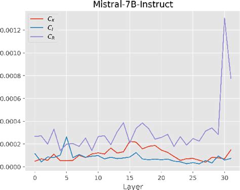 Figure 4 From Evaluating Understanding And Improving Constrained Text