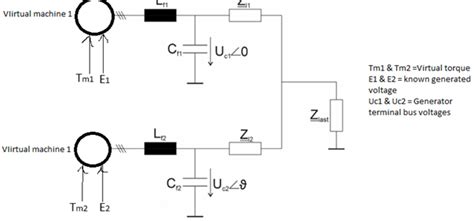 MATPOWER FOR POWER FLOW ANALYSIS OF ISLAND MICROGRID WITH VIRTUAL SYNCHRONOUS MACHINES VISMA