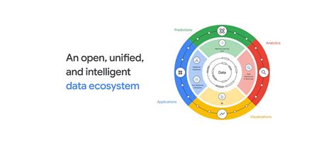 Building The Most Open Data Cloud Ecosystem Unifying Data Across