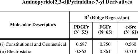 Regression Summary For Qsar Models Of Download Scientific Diagram