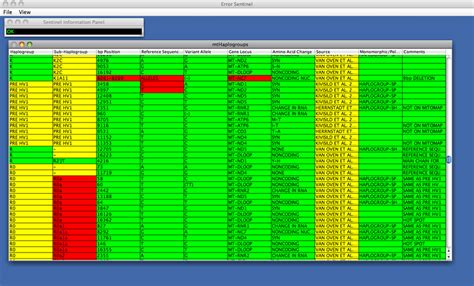 The Result Of Using The Show Cell Errors Command With The Download Scientific Diagram
