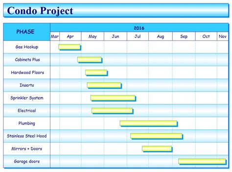 Construction Project Chart Examples What Is Gantt Chart ZOHAL