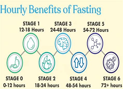 In Depth Guide Understanding The Different Types Of Fasting Quran Mualim 2025