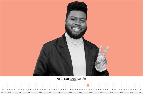 How Khalid Spent The Whole Past Year On The Hot 100 Billboard