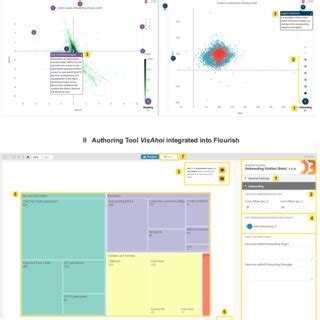 Usage Scenarios For VisAhoi Integrations I VisAhoi Integrated Into