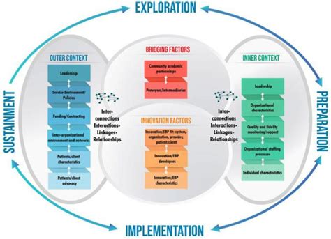 the center for implementation on linkedin impsci organizationalbehavior implementation
