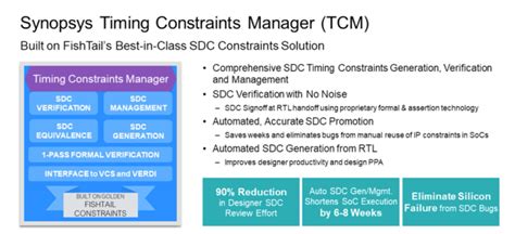 Synopsys Archives Blogs Wiki And History On Semiwiki