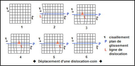 Cybel Glossaire Dislocation