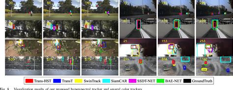 Figure 8 From A Transformer Based Network For Hyperspectral Object