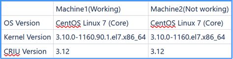 getting unexpected 104723 task interruption aborting 01 038251 can
